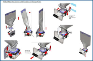 Powder Handling – Subh Control Systems